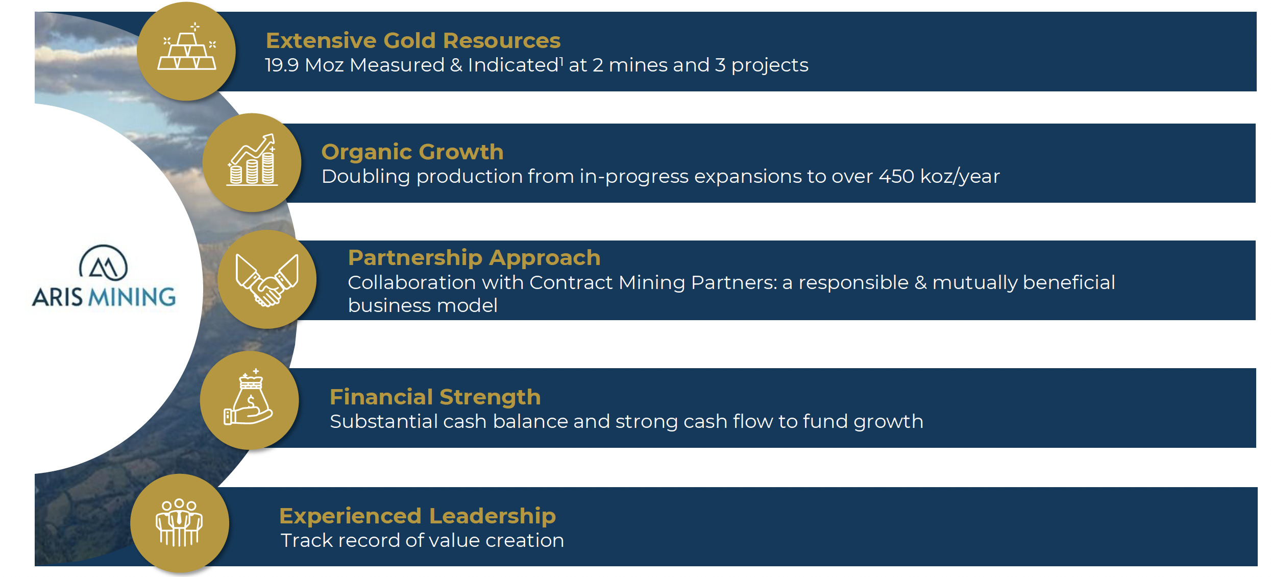 Corporate Overview - Aris Mining Corporation