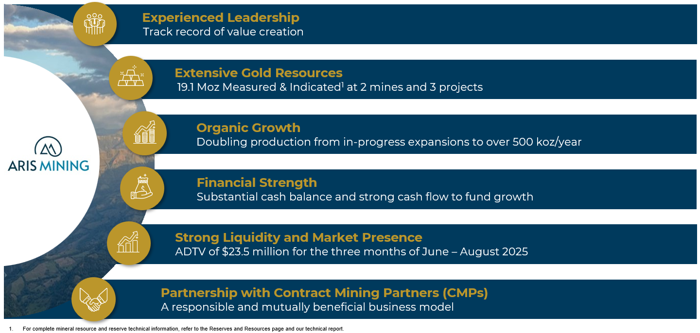 Corporate Overview - Aris Mining Corporation